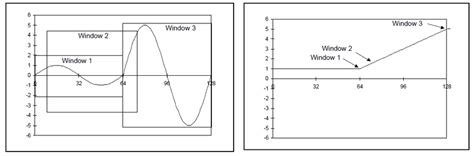 15 fixed window approach left time varying signal right output of