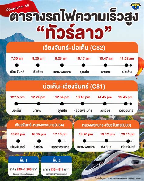 Unithai Trip แจกตารางรถไฟความเร็วสูง ลาว จีน 🇱🇦