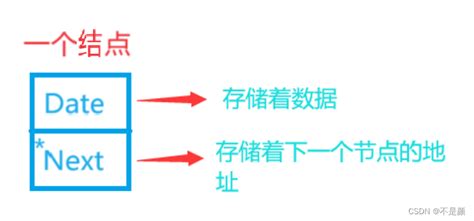 数组模拟单链表的增删操作实现 Csdn博客 数组模拟单链表的增删操作实现 Csdn博客
