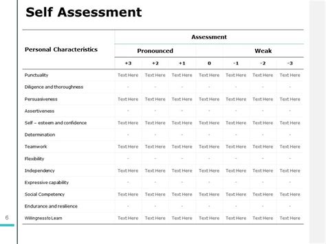 Self Assessment For Job Promotion Powerpoint Presentation Slides