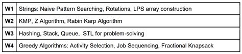 Data Structures And Algorithms Courses LIMAT Softsolutions