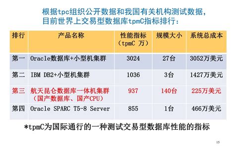 倪光南如何构建安全可控的信息技术体系附PPT 安全内参 决策者的网络安全知识库