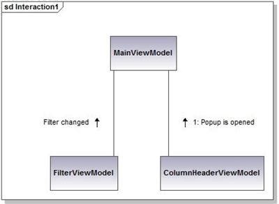Sorting And Filtering A Wpf Listview In An Mvvm Setup Codeproject