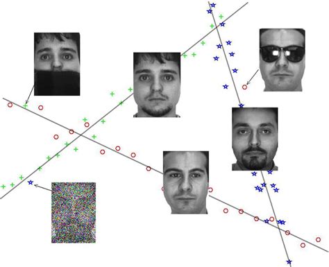 Figure 1 From Robust Low Rank Kernel Subspace Clustering Based On The Schatten P Norm And