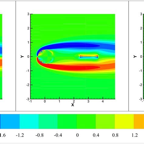 Contour Of Filament Motion At Equilibrium Position Download Scientific Diagram