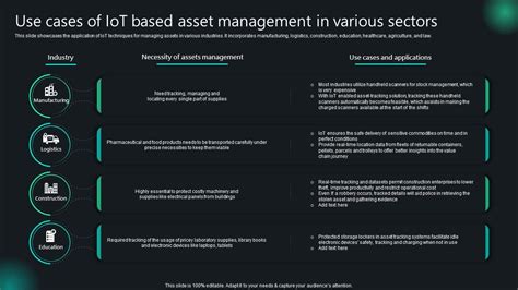 Unlocking Potential Iots Application Use Cases Of Iot Based Asset Management In Various Sectors