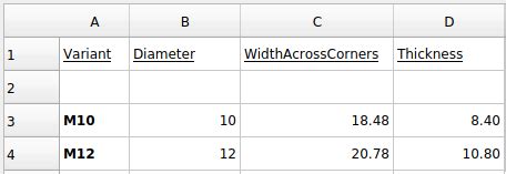 Configuration Tables FreeCAD Documentation