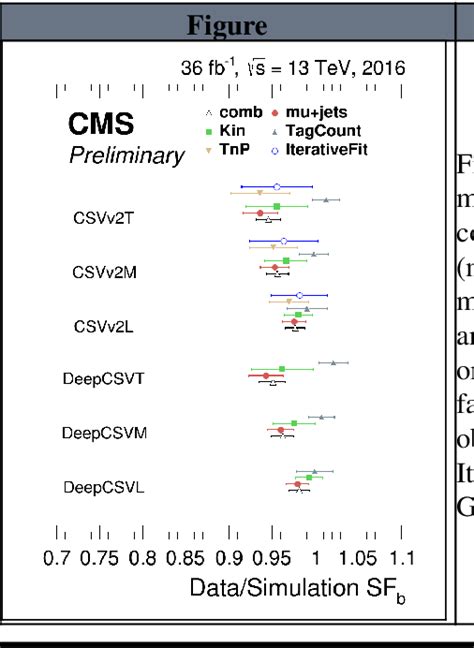Figure 8 From Heavy Flavor Identification At Cms With Deep Neural