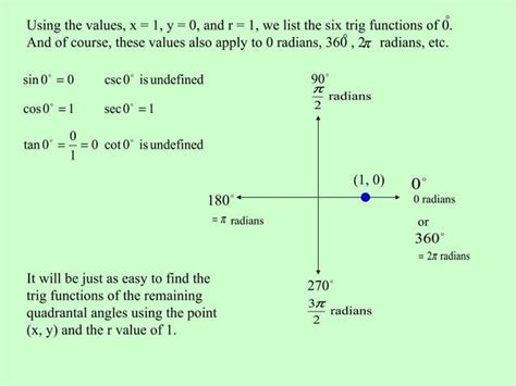 Trigonometry Functions Of General Angles Reference Angles Ppt Geography Science