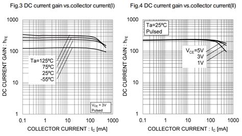 Switches Typical Output Characteristics Table Of An NPN Transistor Electrical Engineering