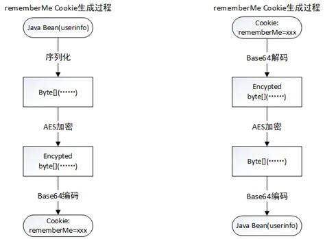 java经典反序列化漏洞复现 kooo 博客园