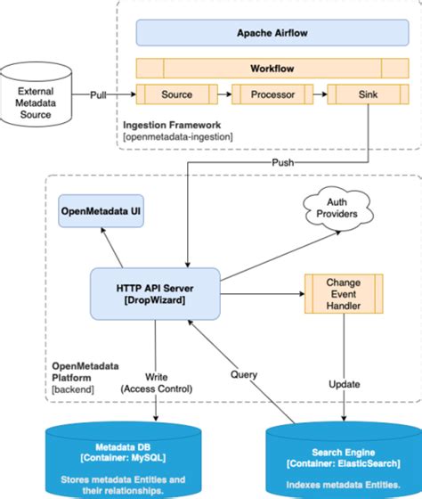 Deploying Openmetadata On Azure Kubernetes Service Syntio