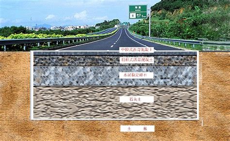 水泥混凝土路面用什么垫层强度是多少 垫层基础的混凝土强度等级