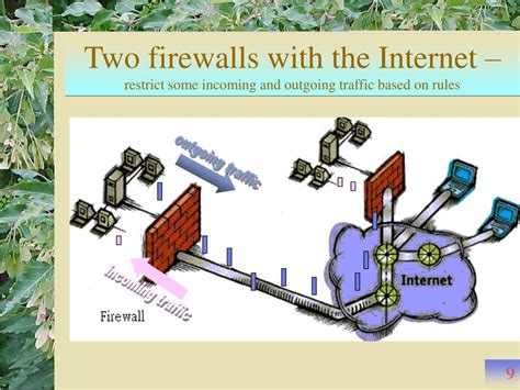PPT Unix Web Servers And Firewall PowerPoint Presentation Free Download ID 5473022