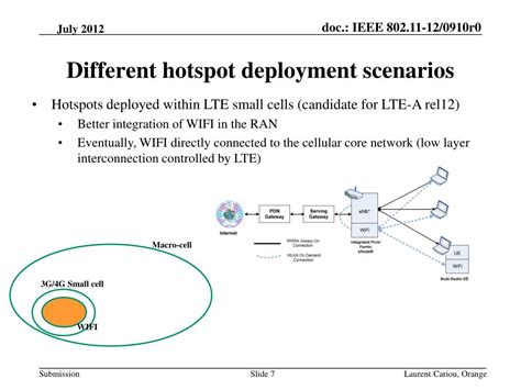 Ppt Carrier Oriented Wifi For Cellular Offload Powerpoint Presentation Id 6192860