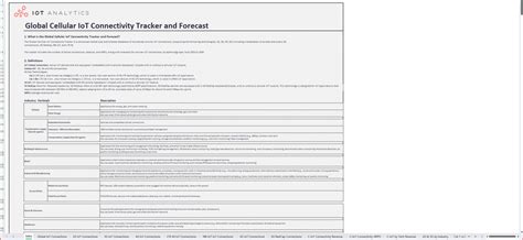 Global Cellular Iot Connectivity Tracker And Forecast Q22024 Update