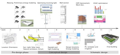 ASHRAE Integrated Sustainable Building Design Competition German Vaisman Architect