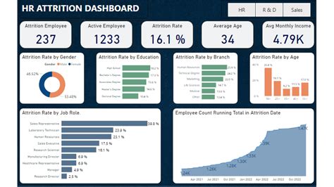 keerthana s s data analytics project maven analytics