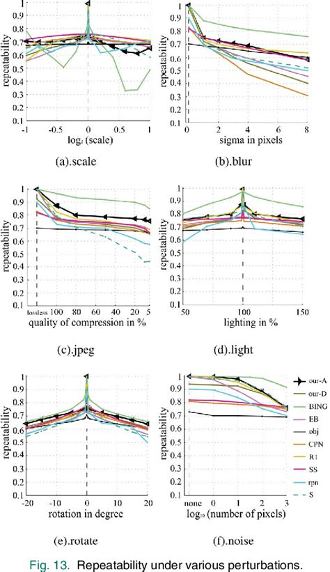 Figure 11 From A Fast And High Performance Object Proposal Method For Vision Sensors