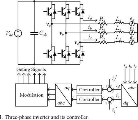 Figure 1 From A Novel Two Degrees Of Freedom Current Controller Based On Virtual Impedance For