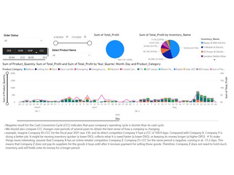 dashboard graphs charts data analysis and data visualization service