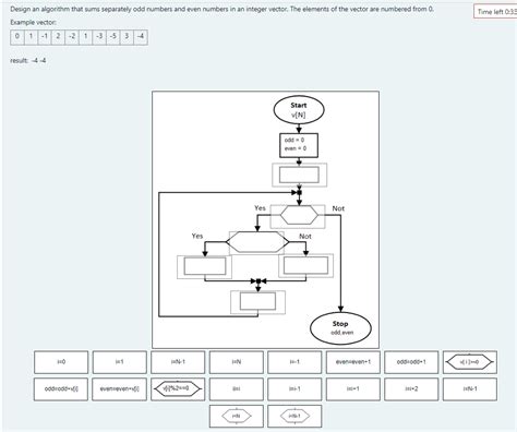Solved Design An Algorithm That Sums Separately Odd Numbers