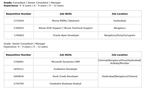 Shivam Dutt On Linkedin Hiringalert Guidewirebusinessanalyst Murex