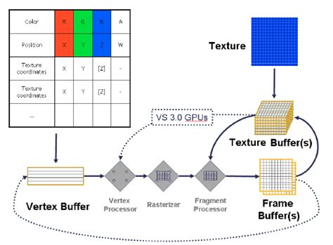 shader language简介 知乎