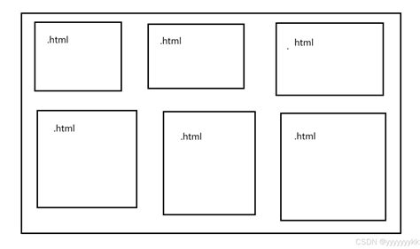 Vue Cli搭建项目过程vue Cli创建项目 Csdn博客