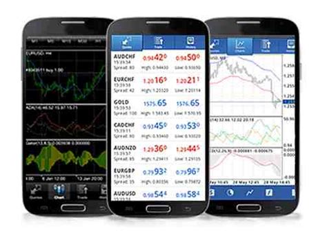 Commodity Trading Apps 10 Best Mcx Apps For Iphone Android India
