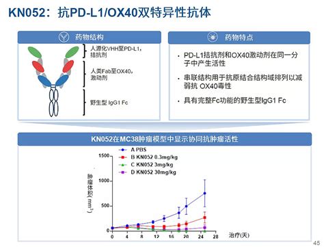 一日两款！康宁杰瑞pd L1 Ox40双抗等获批临床 药明康德 内容团队报道2月9日，中国国家药监局药品审评中心（cde）官网公示，康宁杰瑞有两款1类新药获得临床试验默示 雪球