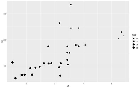 Data Visualization With Ggplot Cheat Sheet For R Users