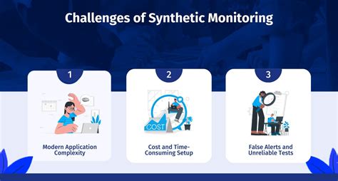 Synthetic Monitoring What It Is And How To Get Started
