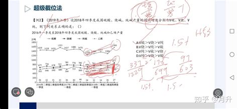 亦申行测资料分析咬死考点课程学习打卡11 19 知乎