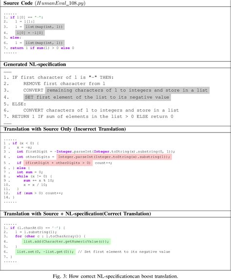 Figure 3 From Specification Driven Code Translation Powered By Large