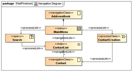 UWE Tutorial Navigation Model