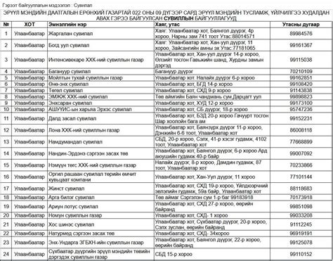 ЭМД аар хөнгөлөлттэй үнээр үйлчлэх амралт сувиллын 55 газар Hunnu Mn
