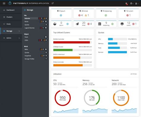 patternfly ux goodness with bootstrap ease