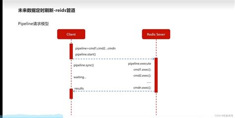 延迟队列 Csdn博客