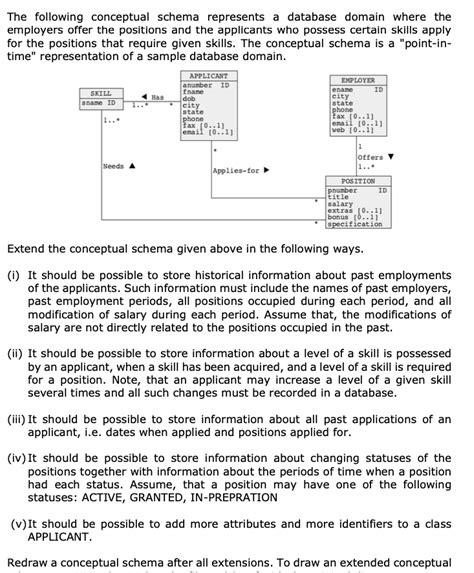 Solved The Following Conceptual Schema Represents A Database