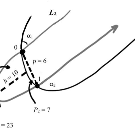 Example Of Two Line Features Рис 6 Пример двух линейных объектов