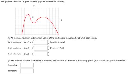 Solved The Graph Of A Function F Is Given Use The Graph To