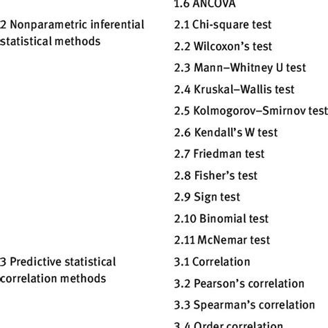 Pdf Applications Of Inferential Statistical Methods In Library And Information Science
