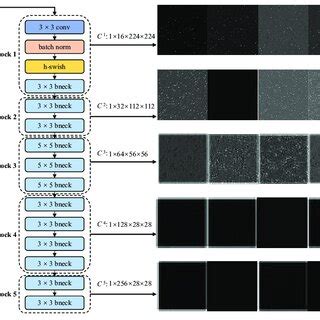 Spatial Feature Extraction Module The Black Squares On Each Line