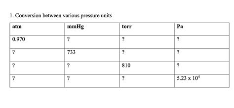 Solved Conversion Between Various Pressure Units Chegg Com