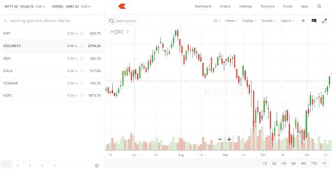 Zerodha Kite 3 0 Review Features Charges Set Up Processes