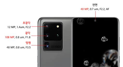 [삼성 스마트폰] 갤럭시s20 S20 S20 Ultra 위치별 카메라 화소가 어떻게 되는지 궁금합니다