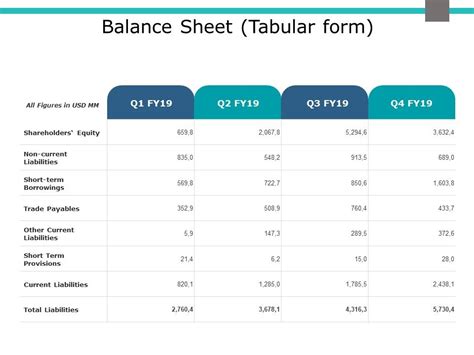 Balance Sheet Tabular Form Ppt Powerpoint Presentation Ideas Samples