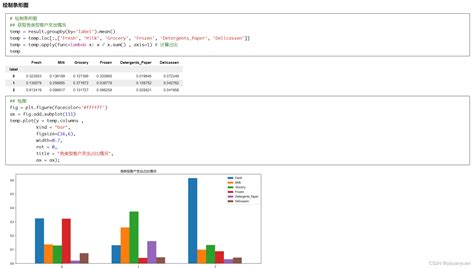 如何将jupyter Notebook文件漂亮的转化为html文件jupyter Notebook Slide 转html Csdn博客