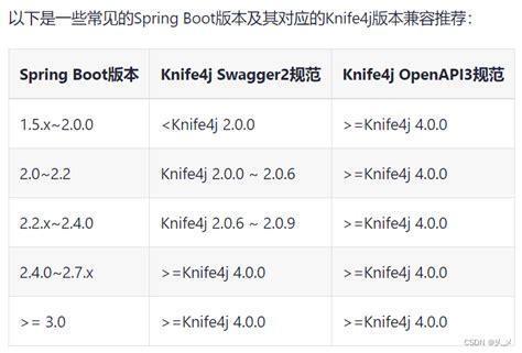 springboot3整合knife4j依赖，最通俗易懂的一集 csdn博客